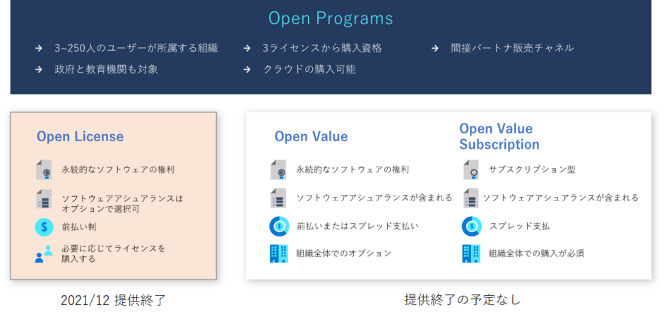 Microsoft Office Open Licenseが提供終了されるのご存知ですか？解説動画を公開！ | #818式