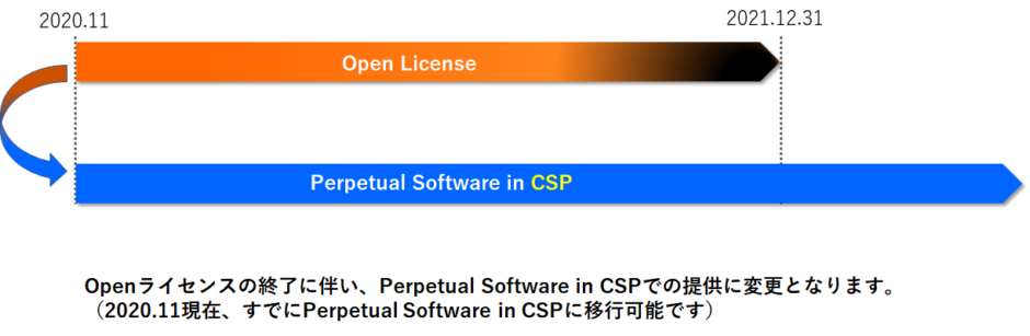 Microsoft Office Open Licenseが提供終了されるのご存知ですか？解説動画を公開！ | #818式