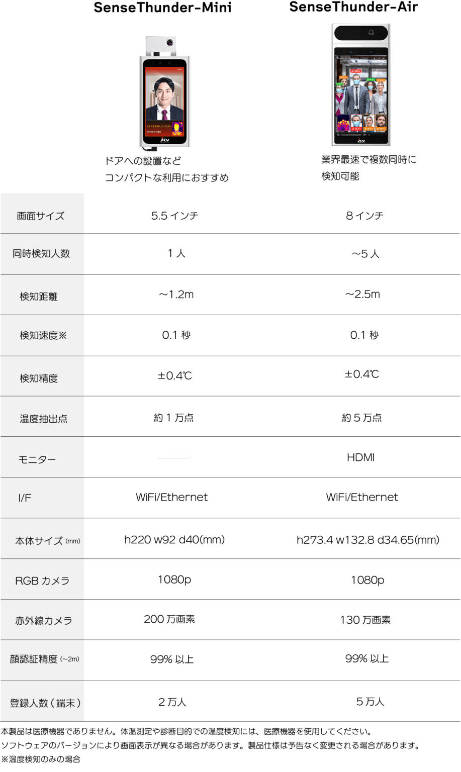 #コロナ対応｜体温チェックだけでなく勤怠管理にもなるAI温度検知ソリューション「SenseThunder」 | #818式